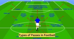 Types of Passes in Football: A Comprehensive Guide - sportsworldz